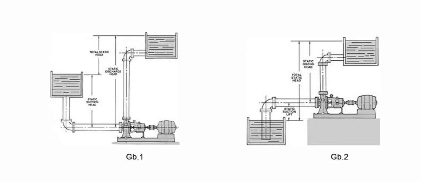 Istilah Pada Pompa Air | News | Gudang Pompa