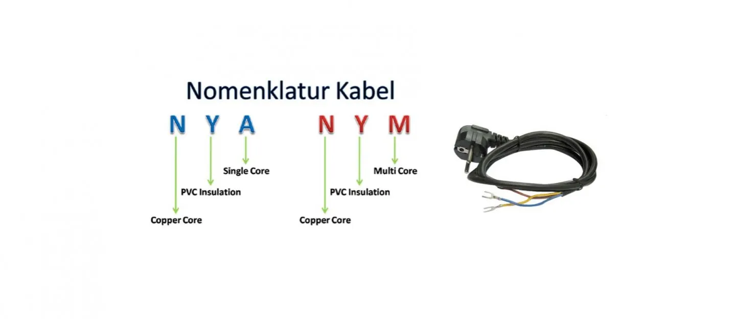 Maca-macam kode huruf pada kabel listrik | News | Gudang Pompa